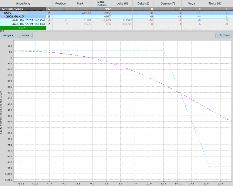 Trading Credit Spreads For A Living – Is It Possible, Plus A Simple ...