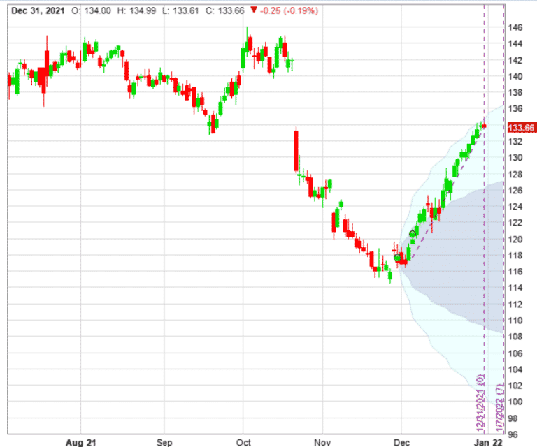 Option Adjustments: How To Manage Or Adjust Debit Spreads