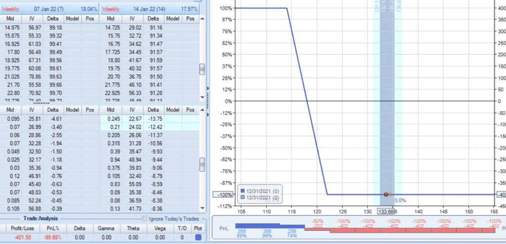 Option Adjustments: How To Manage Or Adjust Debit Spreads