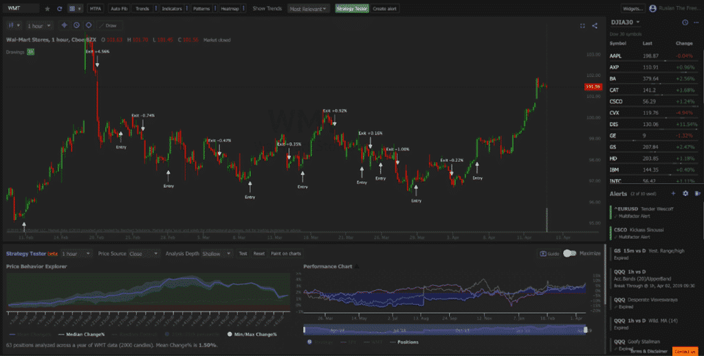 Trend Spider Review : A Handy Tool For Serious Investors