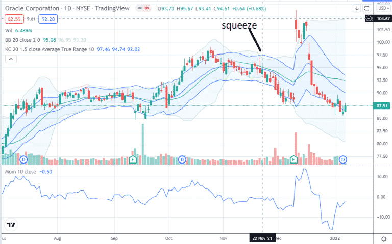 Alternative To The TTM Squeeze Indicator﻿ : 2022 Guide