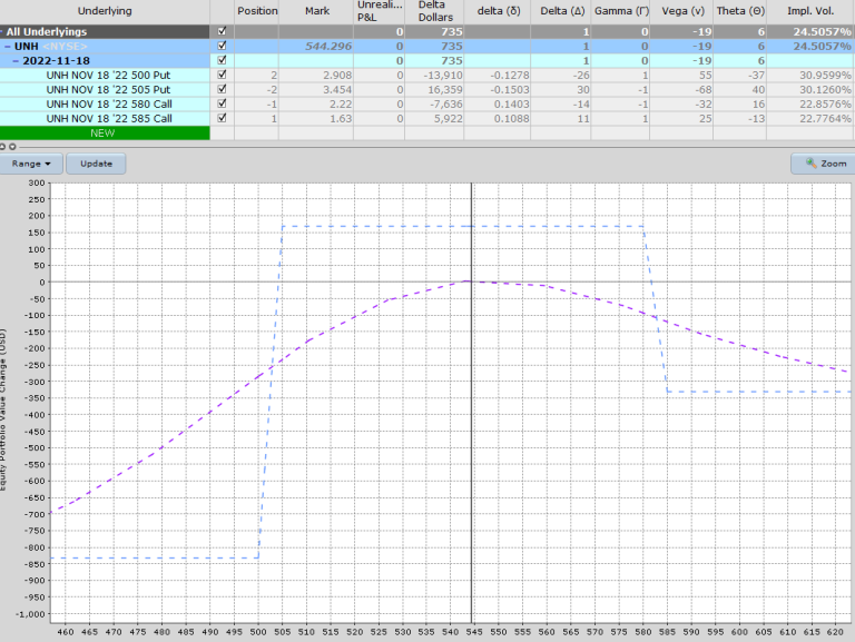 Unbalanced Condor Example - UNH