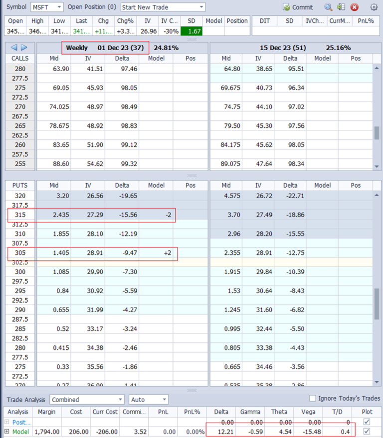 Using OptionNET Explorer to Study Options Strategies