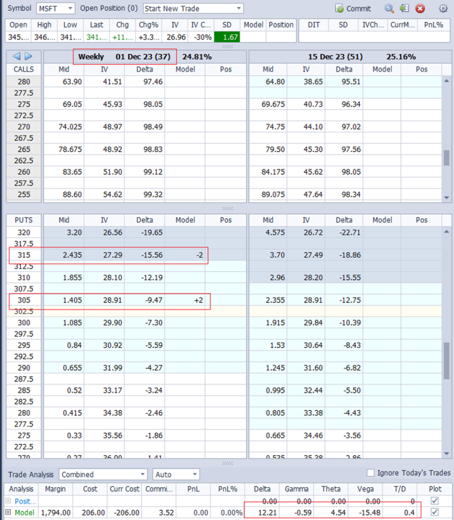 Using OptionNET Explorer to Study Options Strategies
