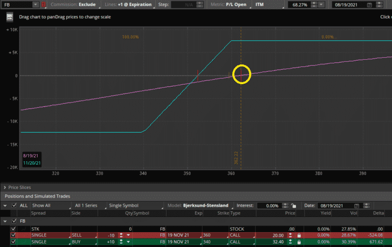 How to Trade Call Debit Spreads: Options Trading IQ