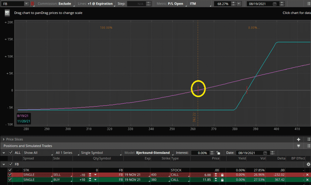 How to Trade Call Debit Spreads: Options Trading IQ