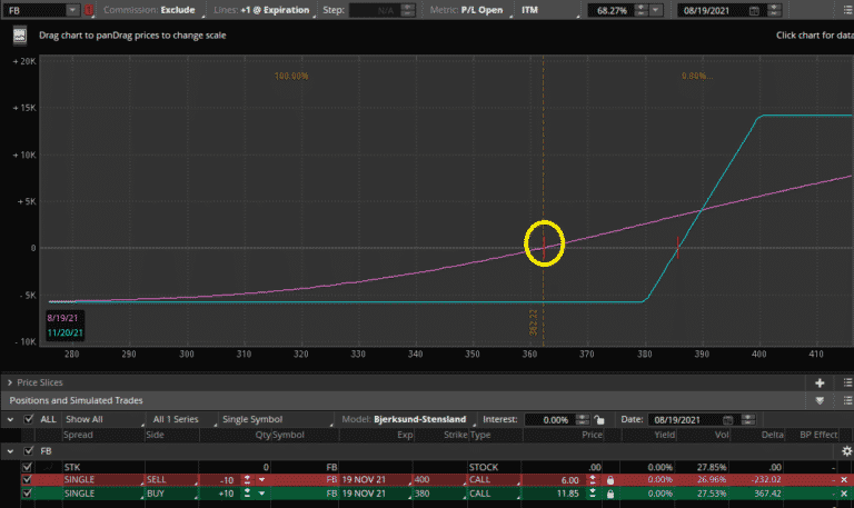 How to Trade Call Debit Spreads: Options Trading IQ