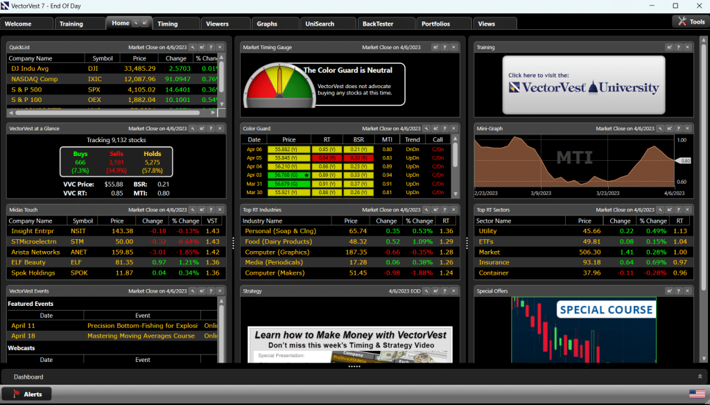 VectorVest Review: Is It the Right Stock Analysis Tool for You?