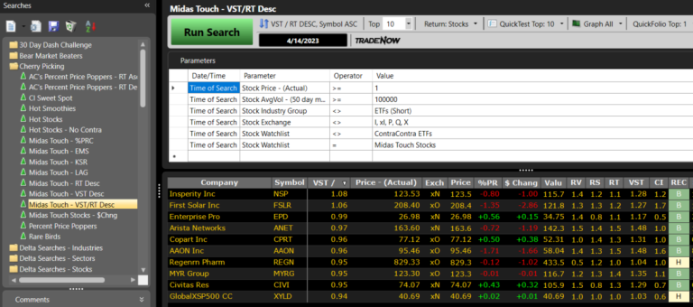 VectorVest Review: Is It the Right Stock Analysis Tool for You?