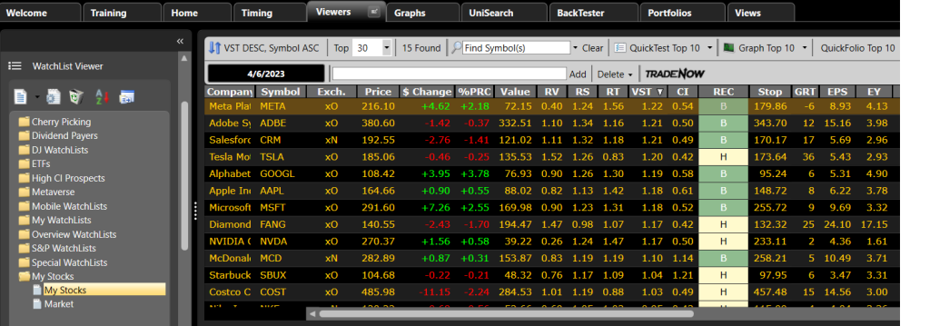 VectorVest Review: Is It the Right Stock Analysis Tool for You?
