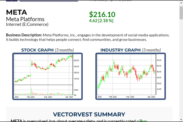 VectorVest Review: Is It the Right Stock Analysis Tool for You?