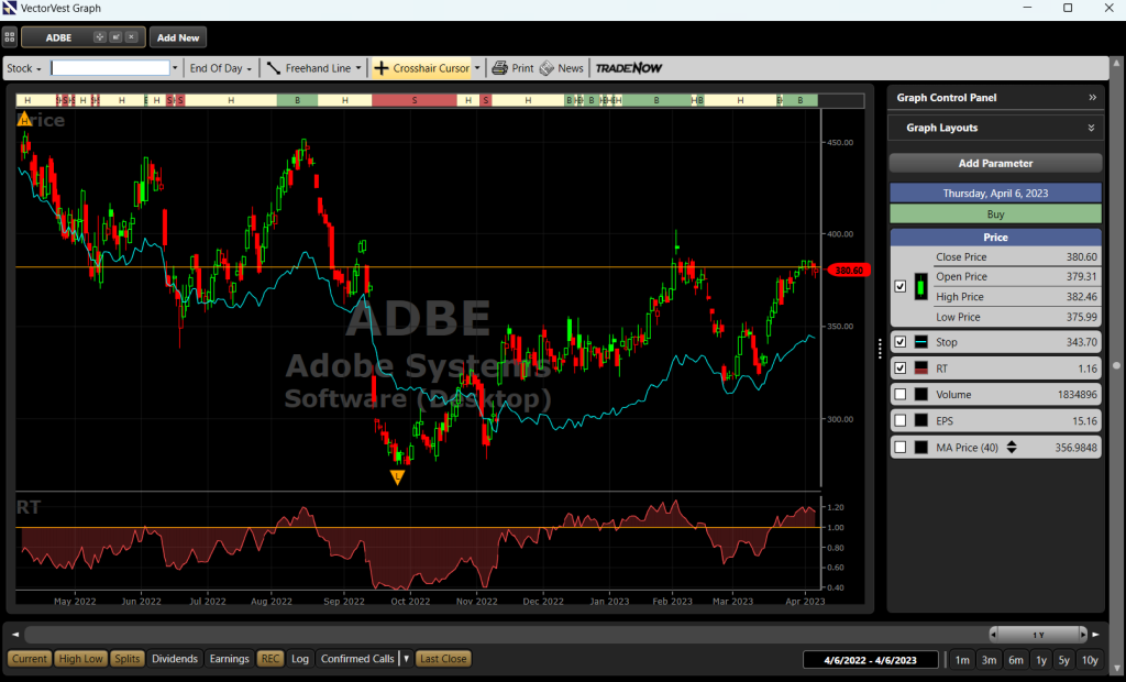 VectorVest Review: Is It the Right Stock Analysis Tool for You?