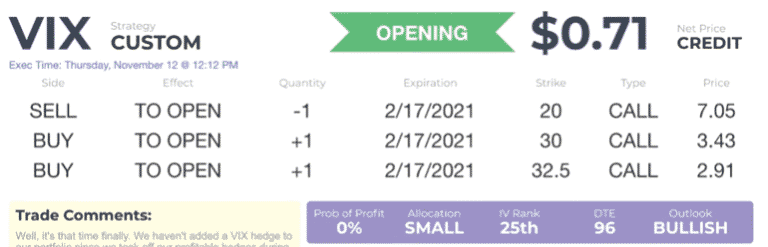 VIX Strategy : How To Profit When Volatility Rises