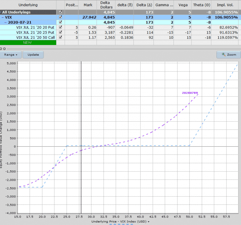 Three VIX Trading Strategies for 2022 : Options Guide