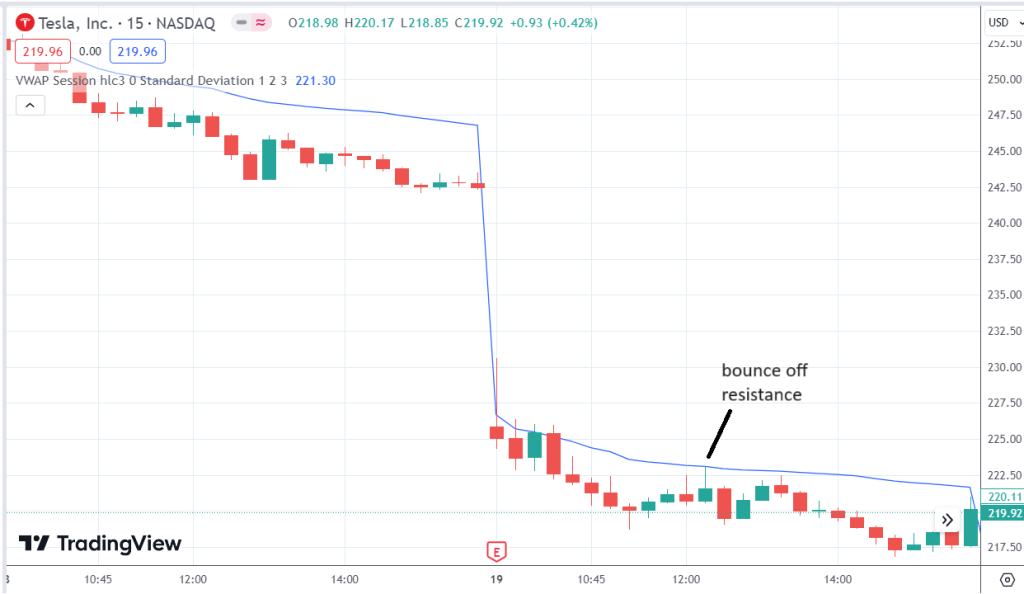 What is VWAP?