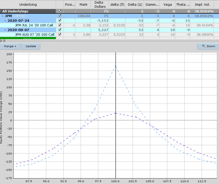 The Best Weekly Option Strategies : Options Trading IQ