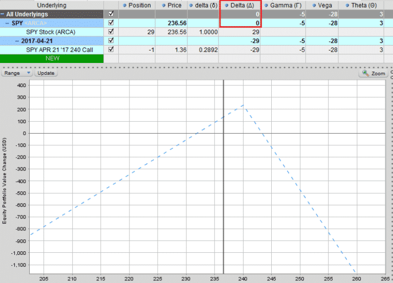 Understanding Option Delta