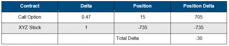 What Is Delta Hedging? Easy To Follow Guide