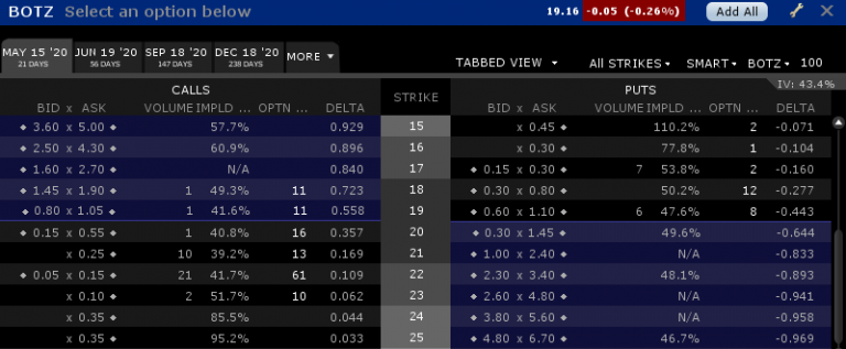 What is Open Interest in Options?