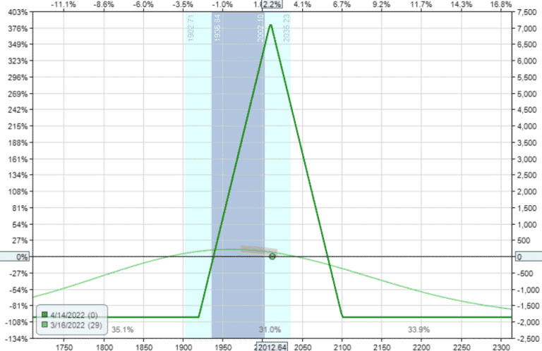 Delta Theta Ratio – What Is The Ideal Ratio?