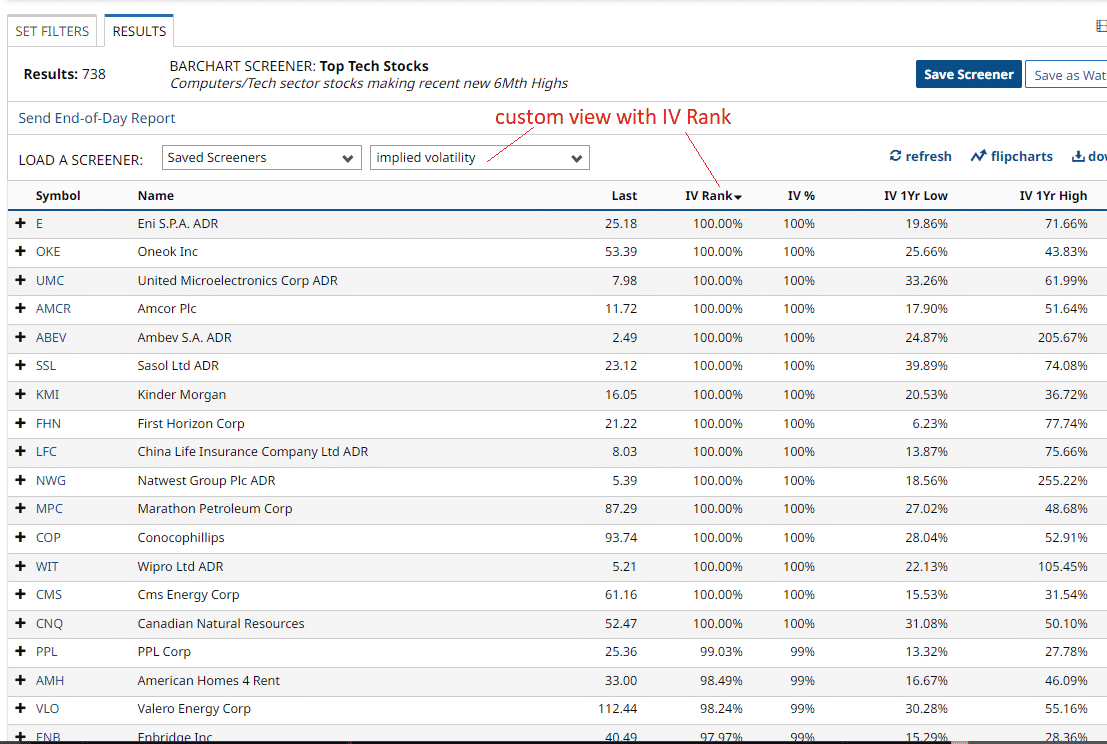 What Is Considered High Implied Volatility Options Trading IQ What Is Considered High Implied Volatility Options Trading IQ