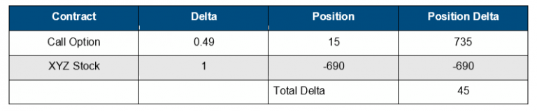 What Is Delta Hedging? Easy To Follow Guide