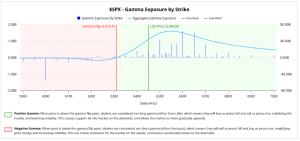 What is GEX? The Complete Guide to Gamma Exposure (2025)