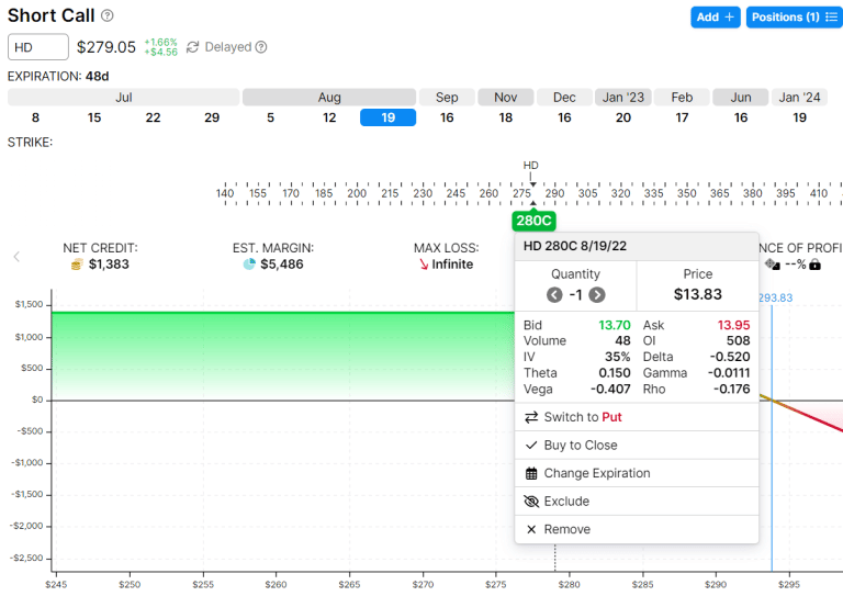 What Is Option Decay?
