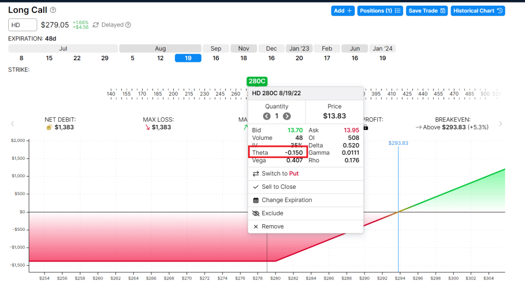 What Is Option Decay?