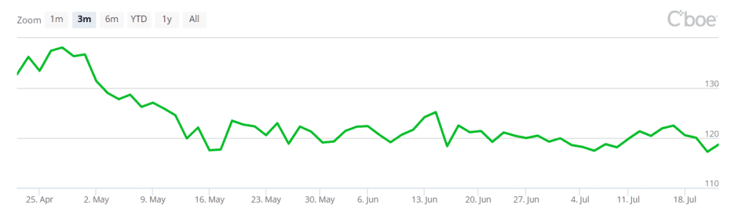 SKEW Index: What Is It And How To Understand It