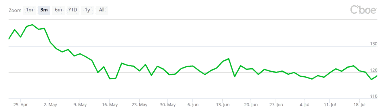 SKEW Index: What Is It And How To Understand It