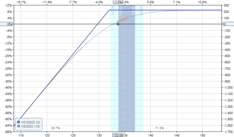 The Ultimate Guide to the Wheel Options Strategy