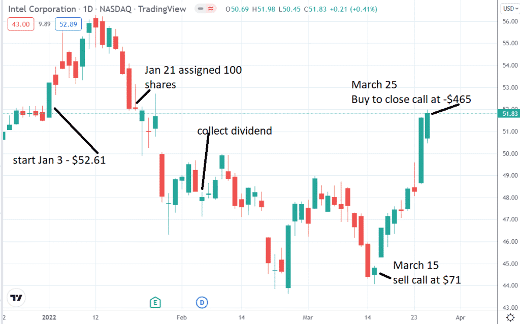 The Ultimate Guide to the Wheel Options Strategy