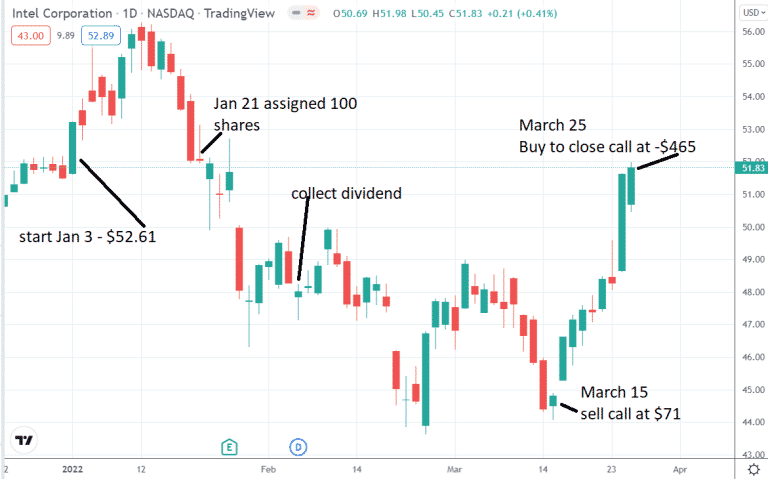 The Ultimate Guide to the Wheel Options Strategy
