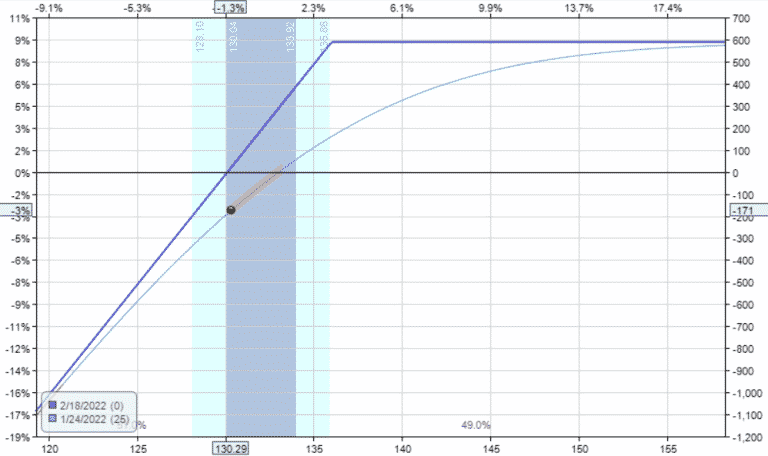 The Ultimate Guide to the Wheel Options Strategy
