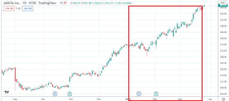 The Ultimate Guide to the Wheel Options Strategy