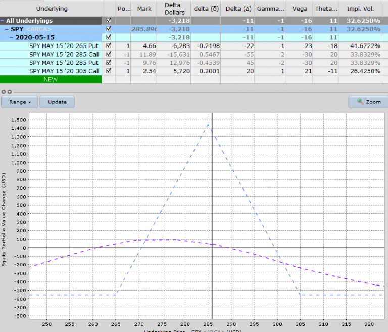 Calendar Spreads 101 - Everything You Need To Know