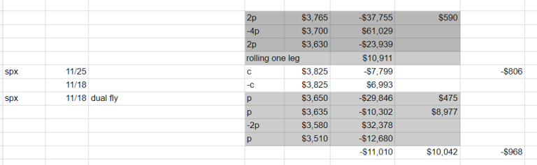 Wingman Tracker Review