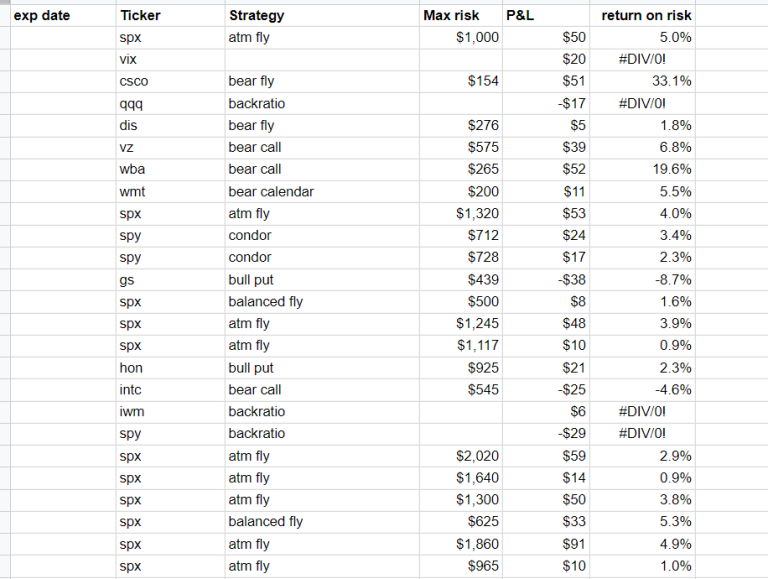 Wingman Tracker Review