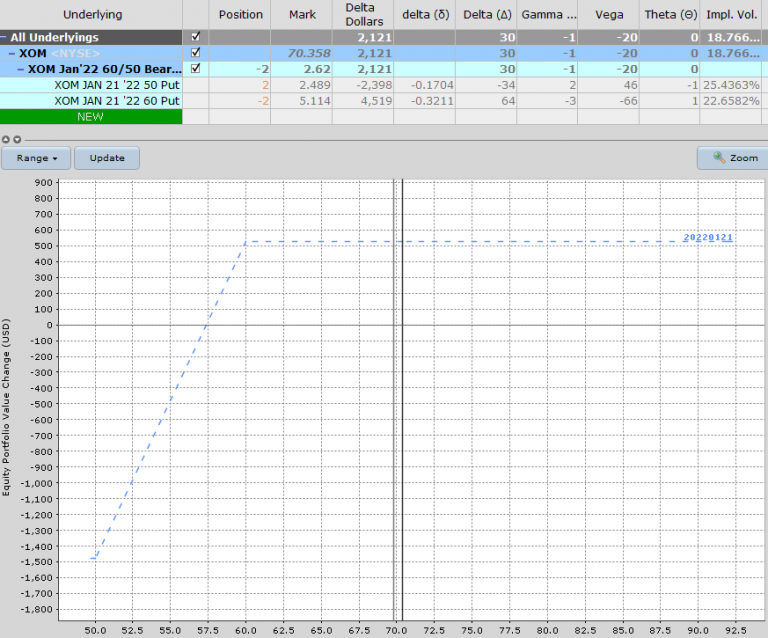 My Two Year XOM Trade