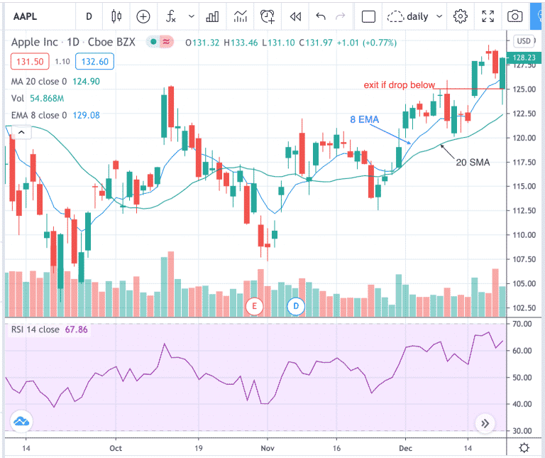 The Comprehensive Guide To The ZEBRA Strategy