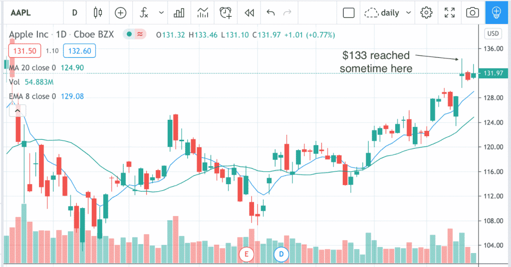 The Comprehensive Guide To The ZEBRA Strategy