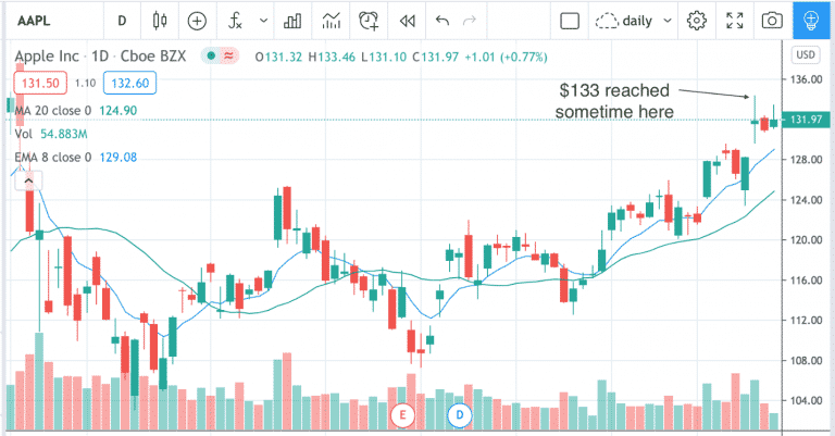 The Comprehensive Guide To The ZEBRA Strategy