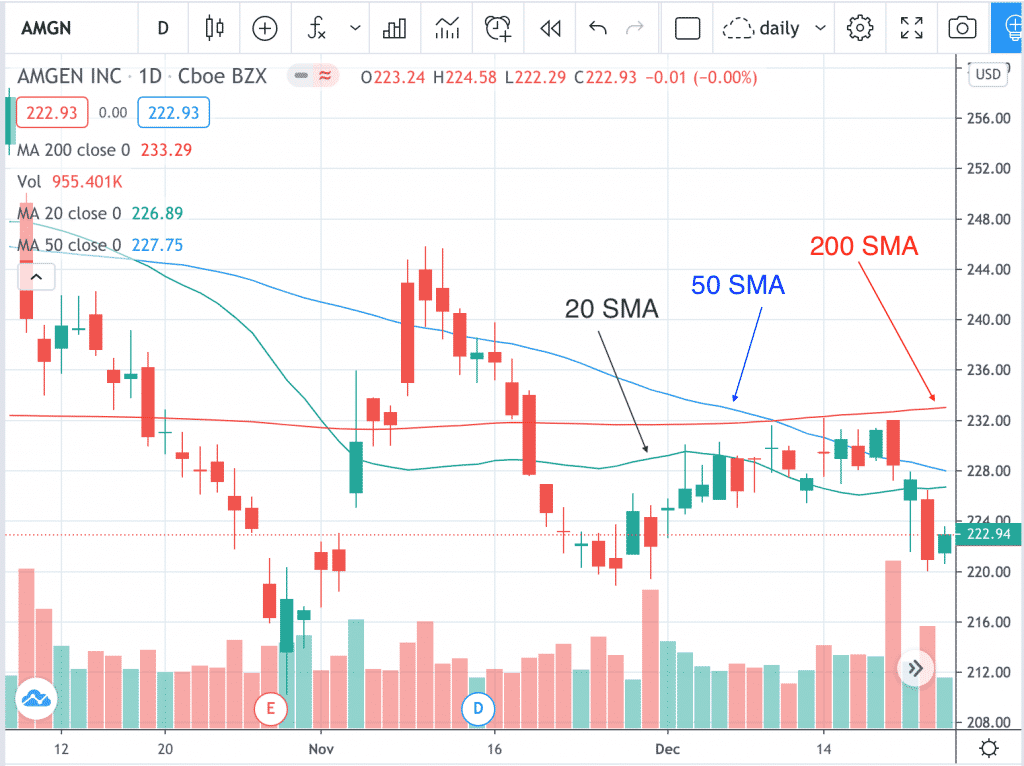 The Comprehensive Guide To The ZEBRA Strategy