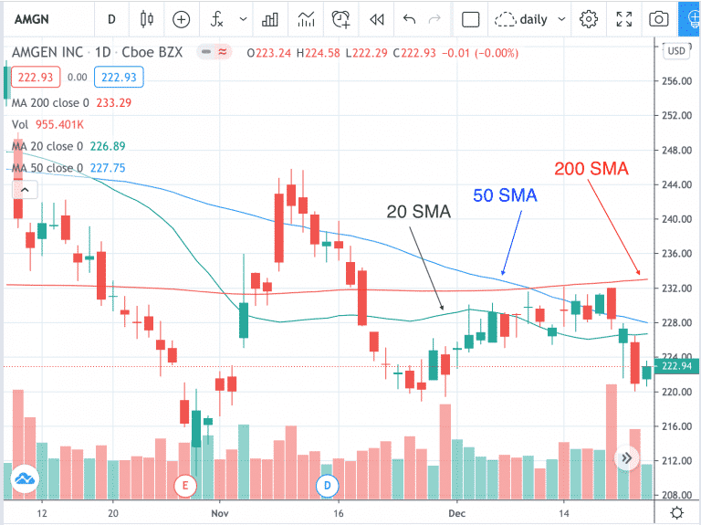 The Comprehensive Guide To The ZEBRA Strategy